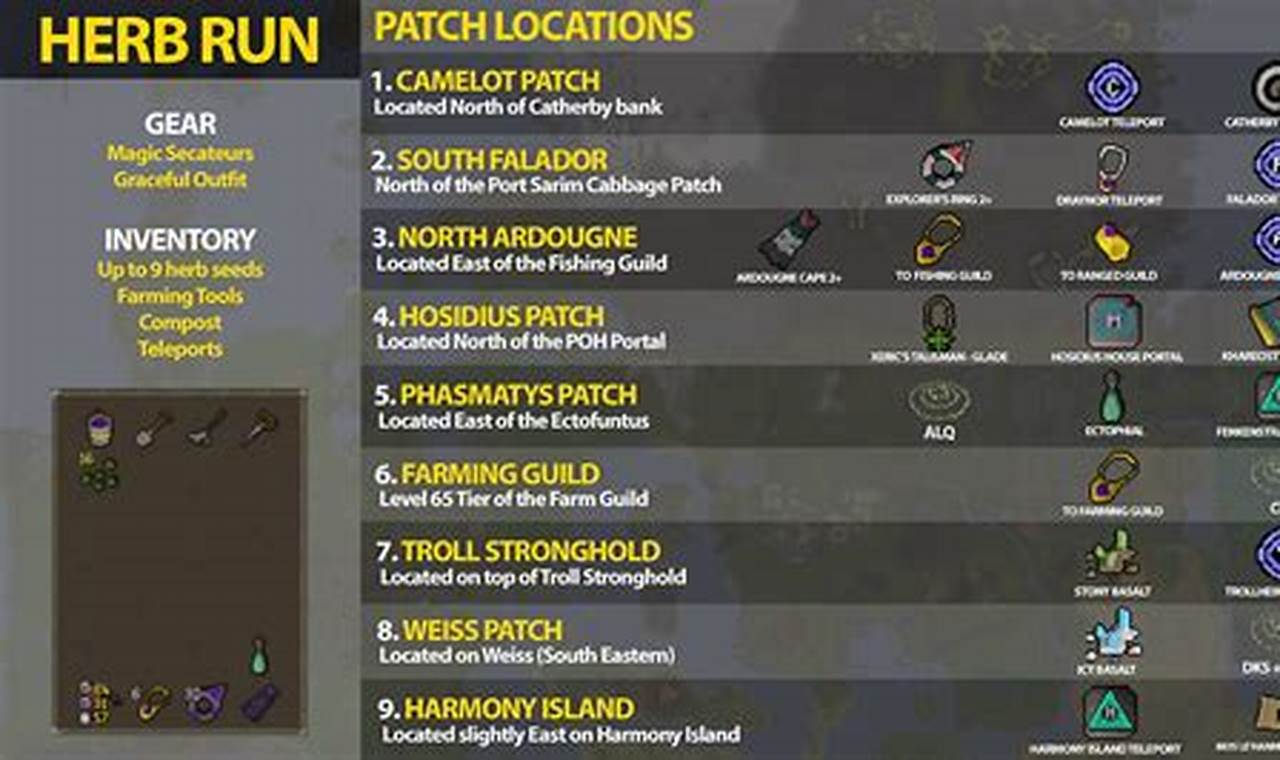 OSRS Herblore: The Ultimate Herbalism Guide [2024]